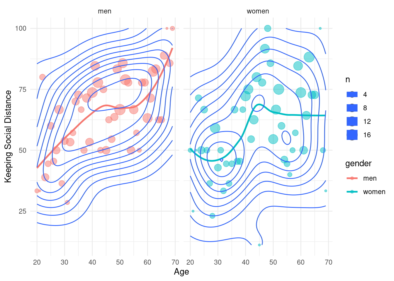 Chapter 7 Basic Plot With R 보건학데이터과학 실습 워크샵